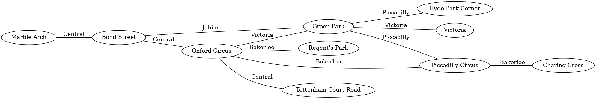Practical Graph Theory Using Networkx Ernesto Garbarino